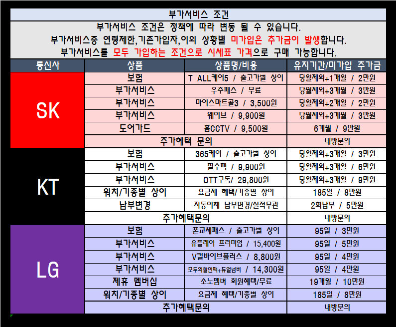 직폰 대구 경북 이동특가 공짜폰 대란 시세표 그대로 - 직폰