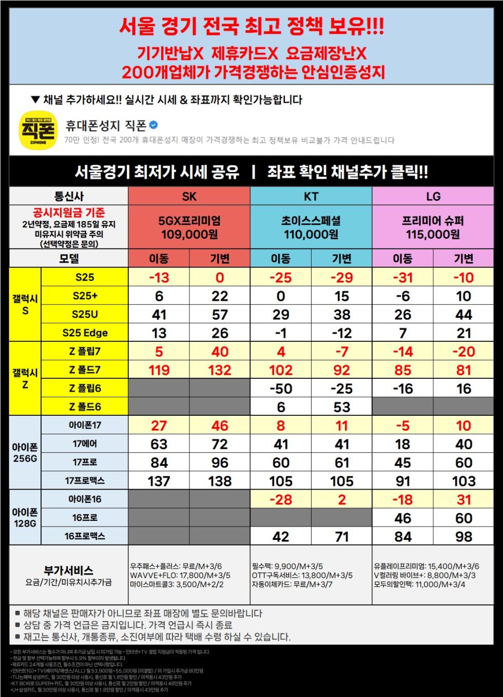 직폰 [분당 송파 별내 시흥 김포 의정부 카드XX 신분증맡김XX 수도권 최저가 조건] - 직폰